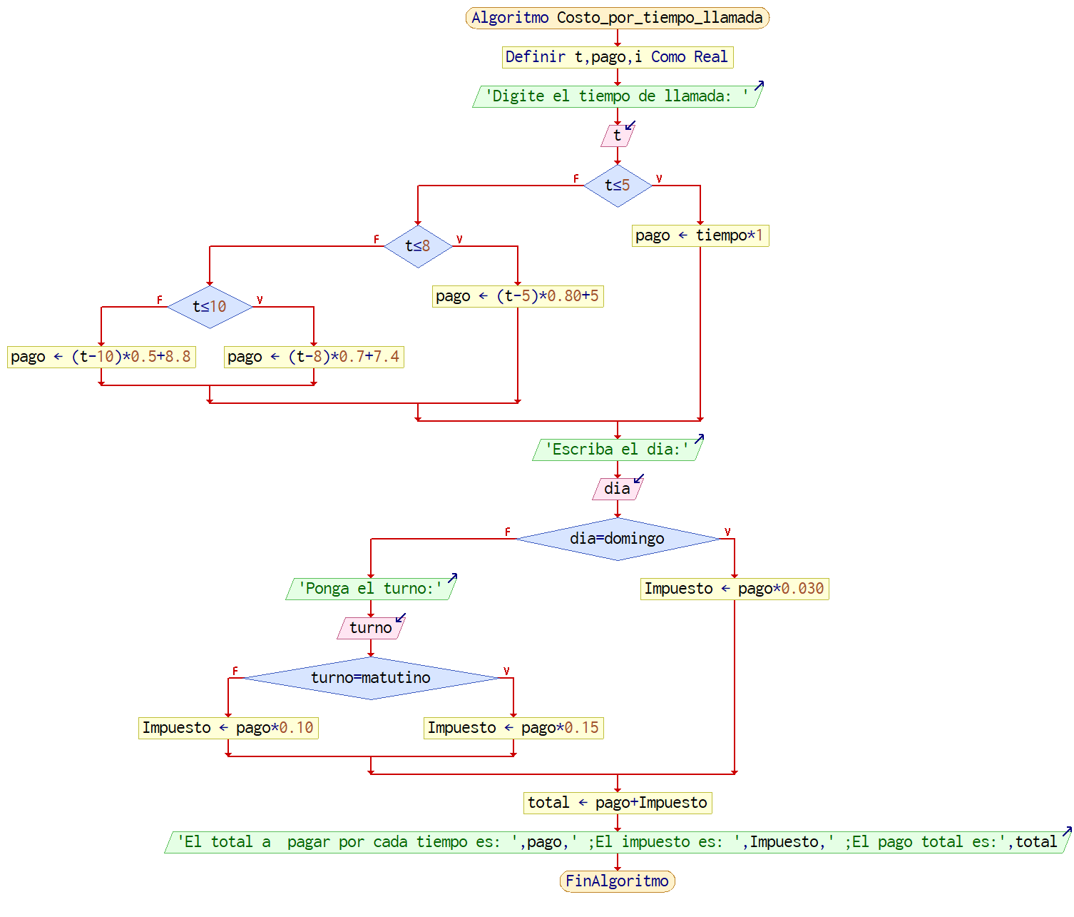 Solution Algoritmo Y Diagramas De Flujo En Pseint Stu - vrogue.co Solution Algoritmo Y Diagramas De Flujo En Pseint Stu - vrogue.co